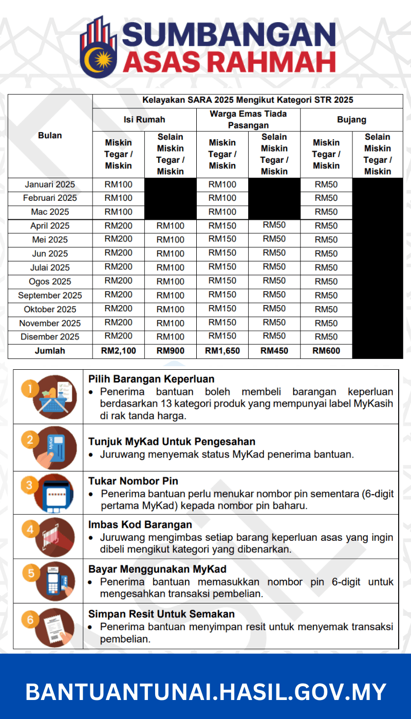 Bantuan Mykad RM100 Madani Fasa 1 (April 2025) Bukan Miskin Tegar - Mystr