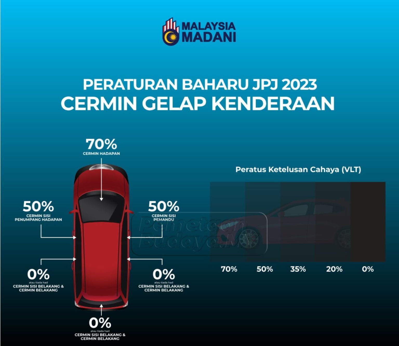 TERKINI : Peraturan Tinted Spec JPJ 2025 Yang Dibenarkan