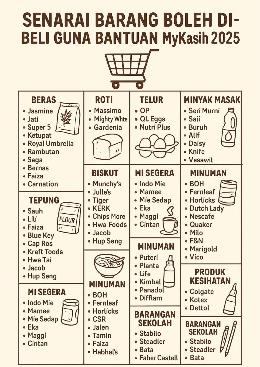 [TERBARU] : Senarai Barang Boleh Dibeli Dengan MYKAD MyKasih April 2025 ...