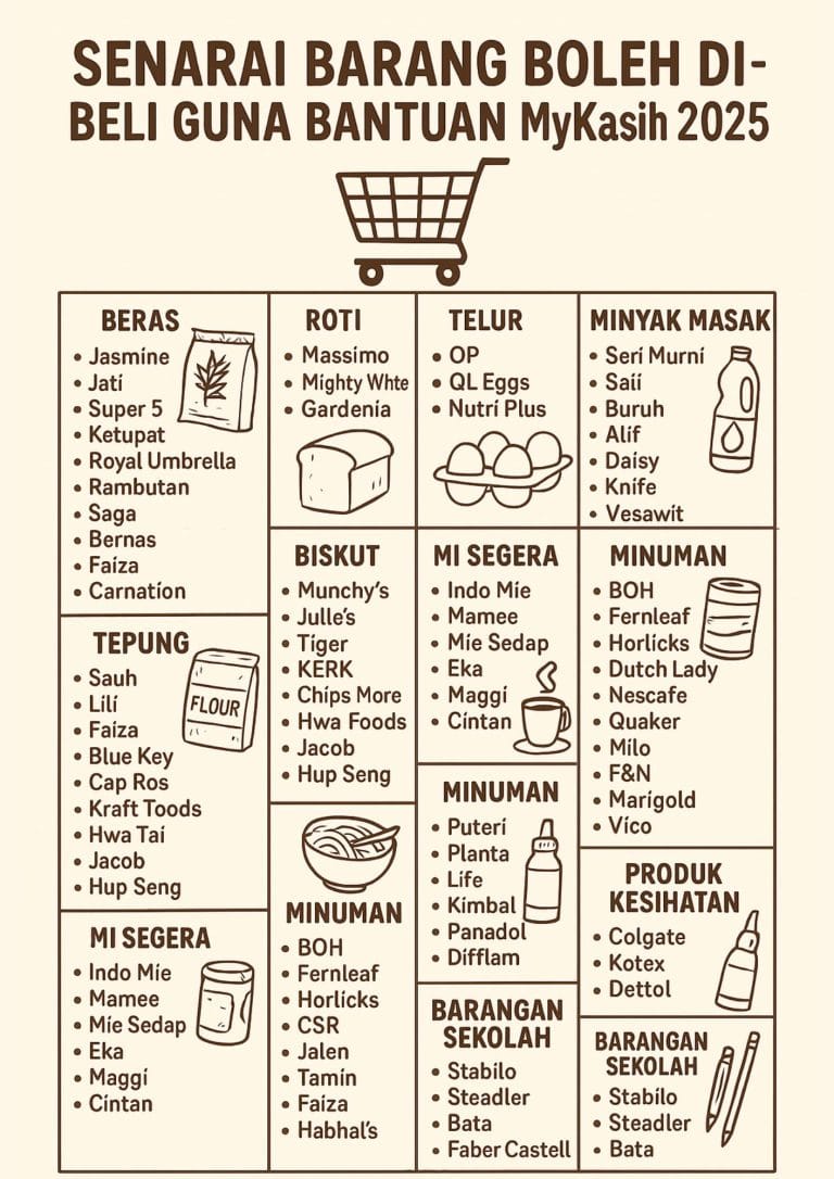 [TERBARU] : Senarai Barang Boleh Dibeli Dengan MYKAD MyKasih April 2025 - Mystr